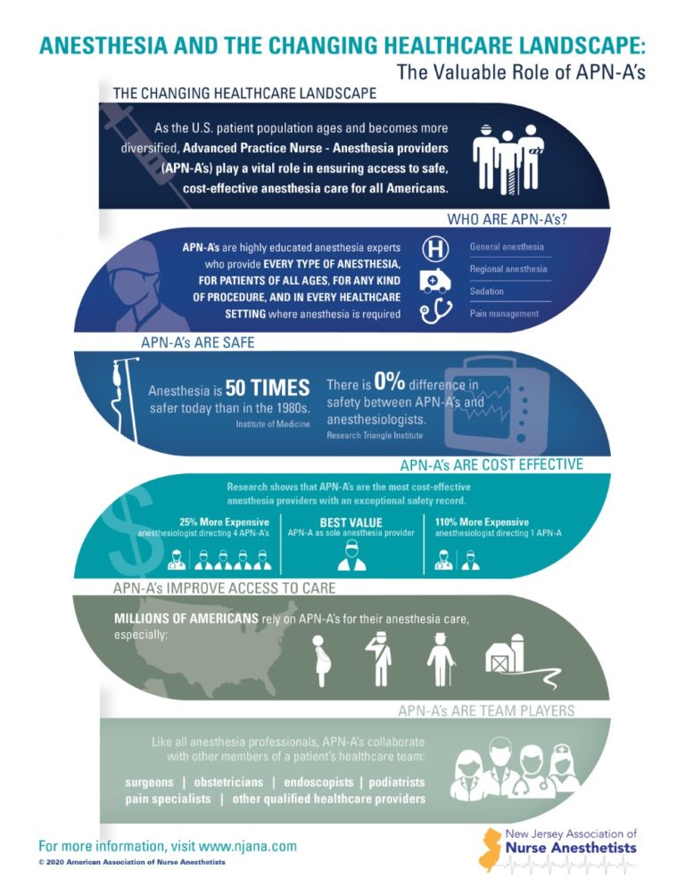 End Joint Protocol – New Jersey Association of Nurse Anesthetists